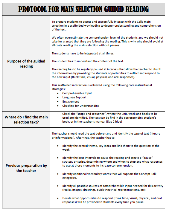 MENU OF STRATEGIES TO GUIDE READING