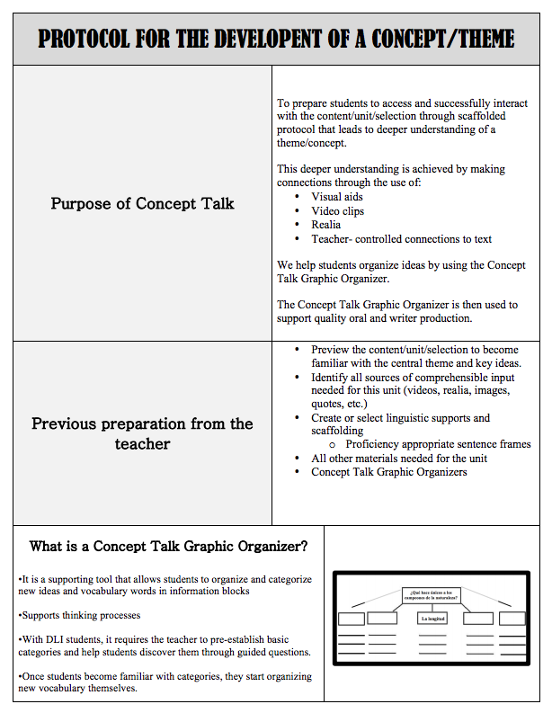 MODULE/THEME INTRODUCTION PROTOCOL